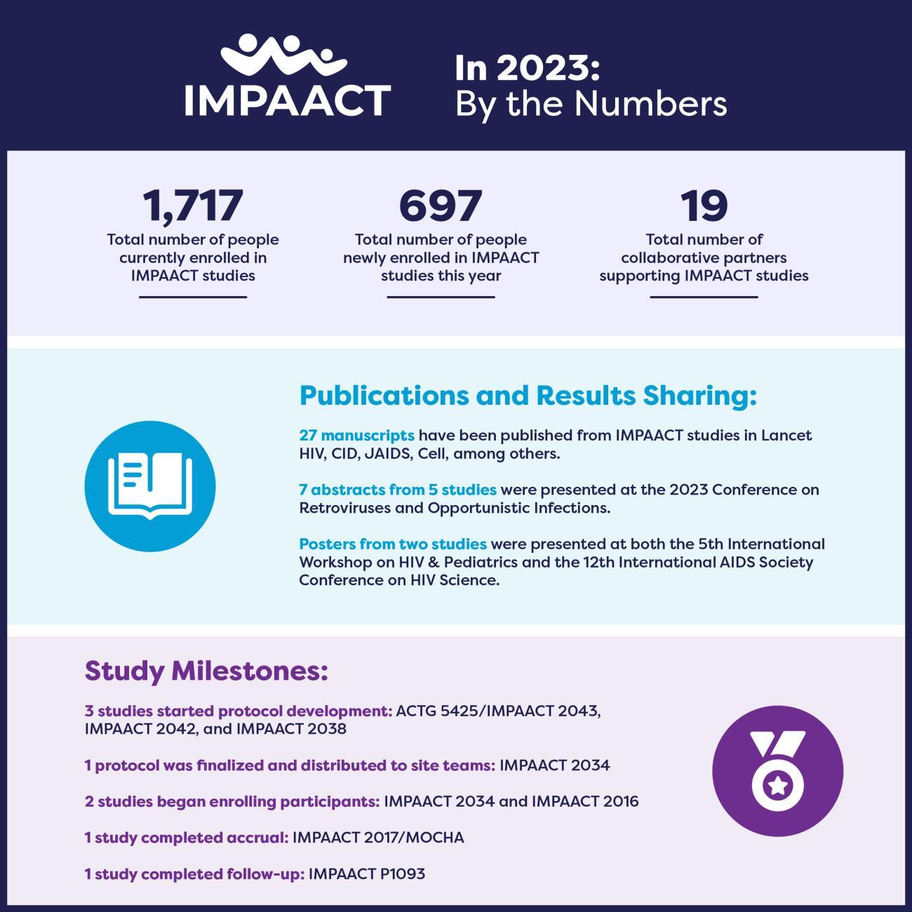 Reflecting on 2023 | IMPAACT